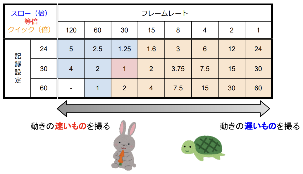 初心者向けS&Q機能の解説と撮影例 | Sonyミラーレス一眼の使い方｜ながしょうブログ